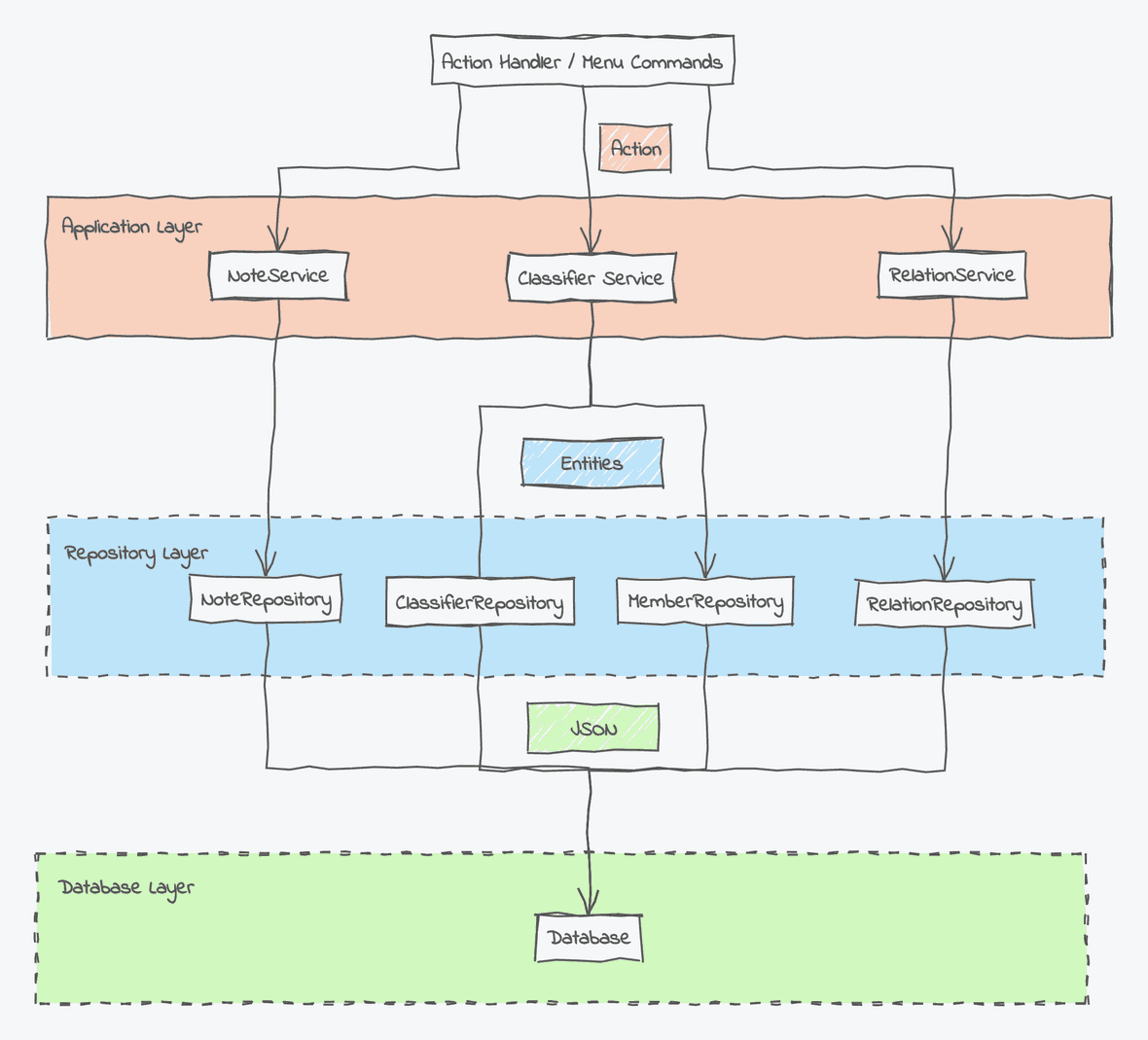 Moving from Electron to Tauri - Part 2: Local Data Storage | UMLBoard Blog