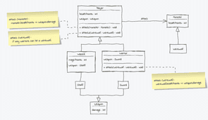 The Magic of Meta-Models: Flexibility in Software Architecture | UMLBoard Blog