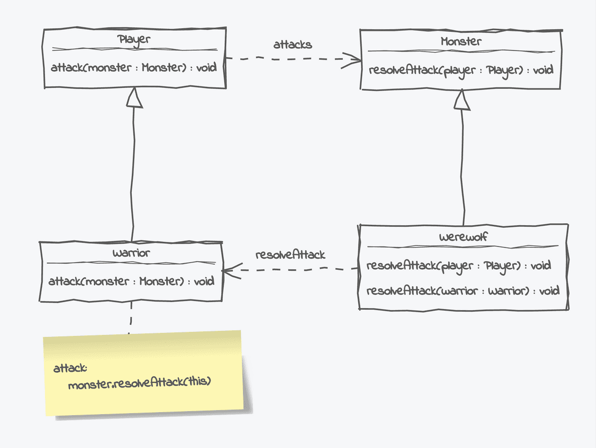 The Magic of Meta-Models: Flexibility in Software Architecture ...