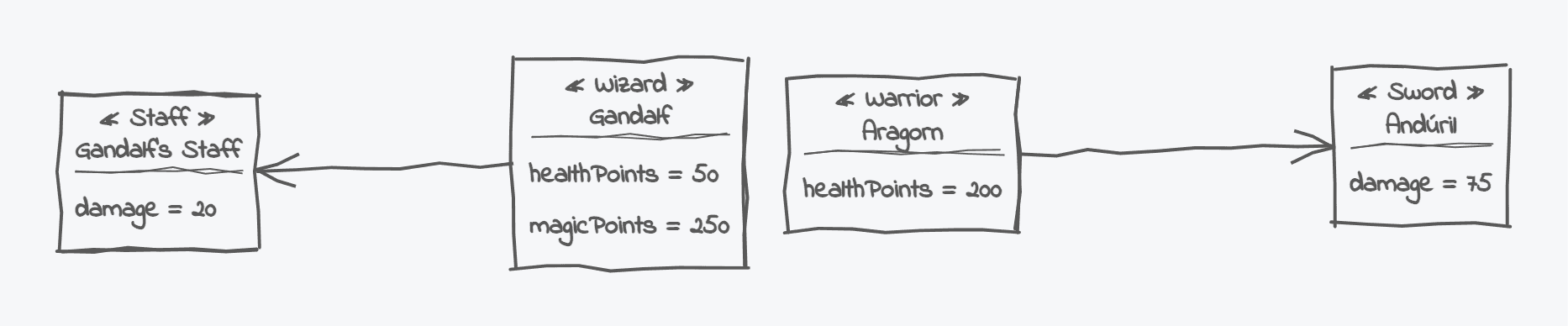 The Magic of Meta-Models: Flexibility in Software Architecture | UMLBoard Blog