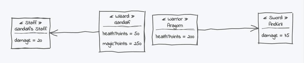 The Magic of Meta-Models: Flexibility in Software Architecture ...