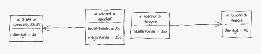 The Magic of Meta-Models: Flexibility in Software Architecture ...