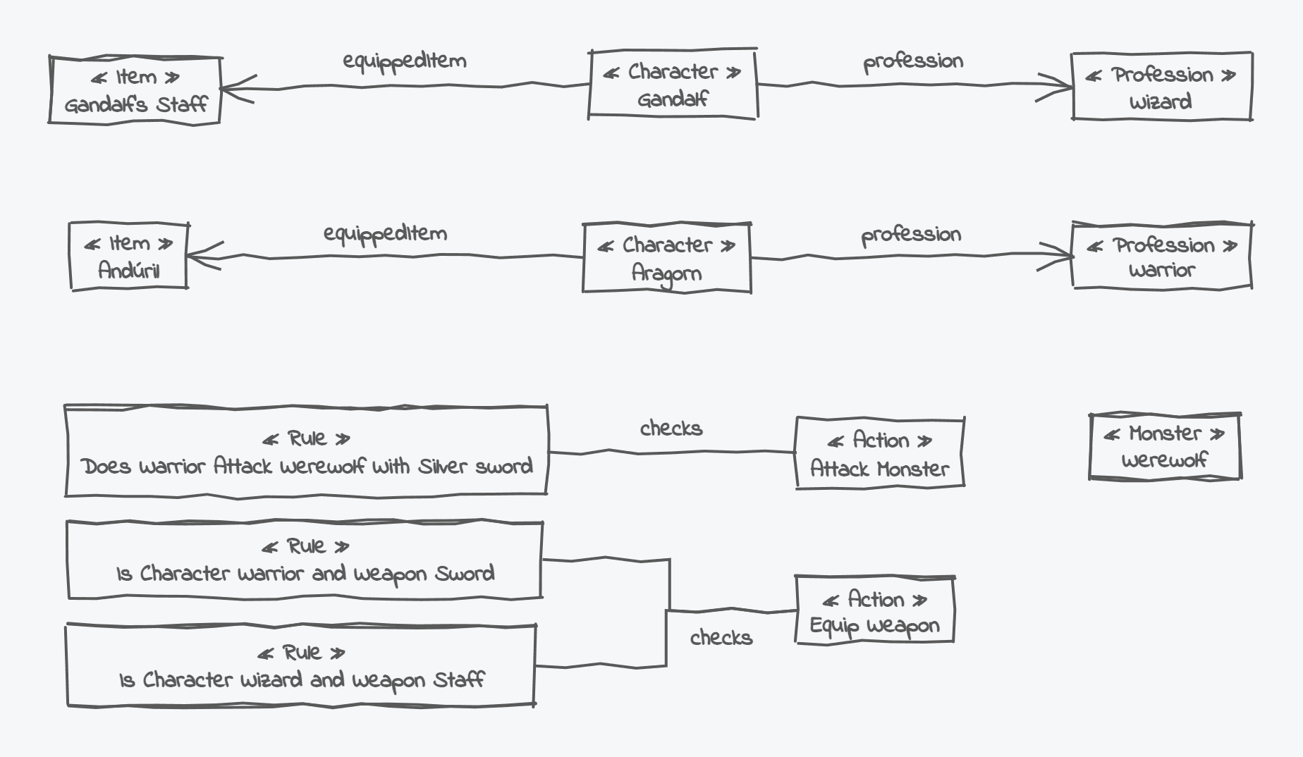 The Magic of Meta-Models: Flexibility in Software Architecture ...