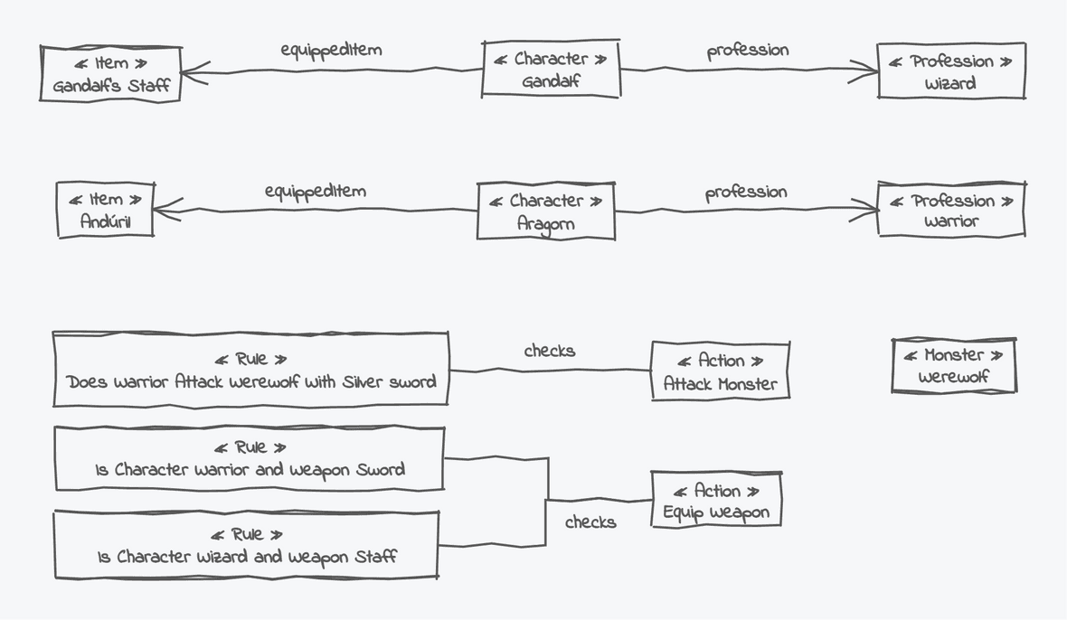The Magic of Meta-Models: Flexibility in Software Architecture ...