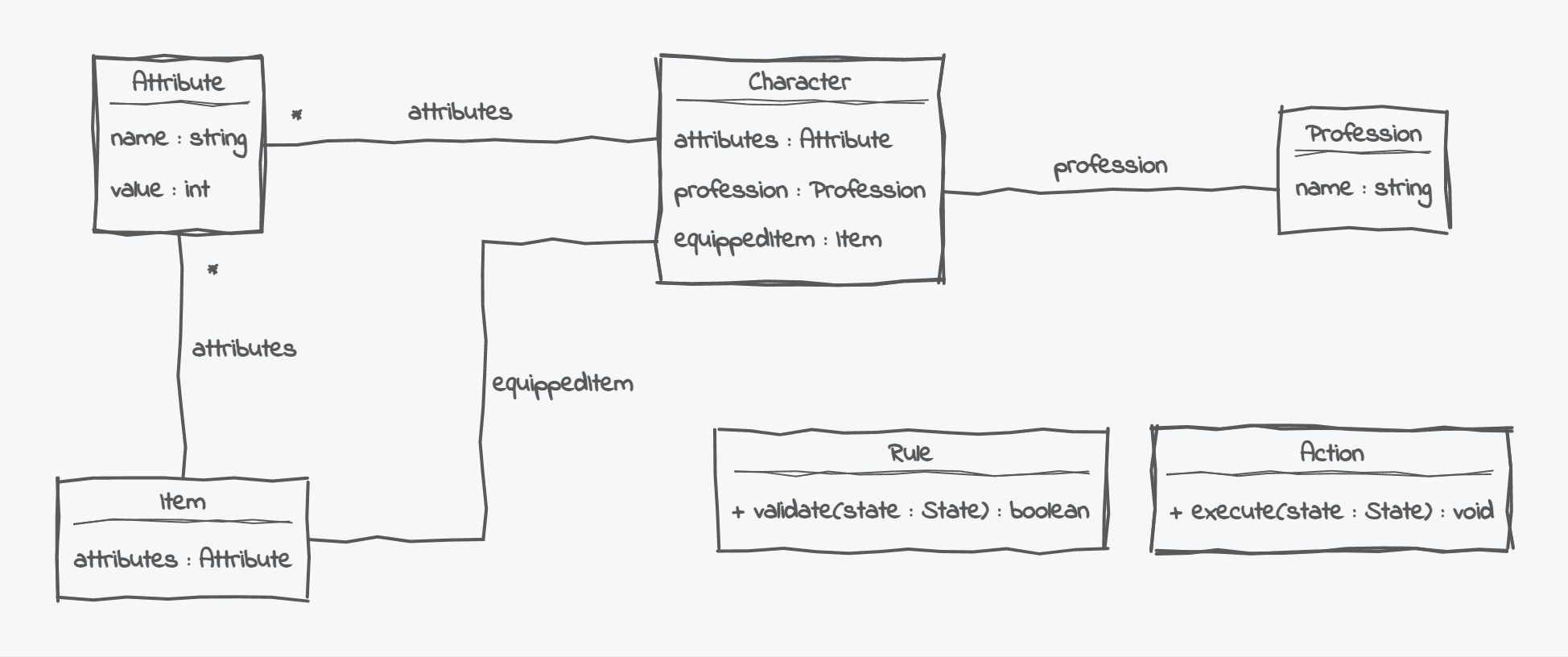 The Magic of Meta-Models: Flexibility in Software Architecture ...