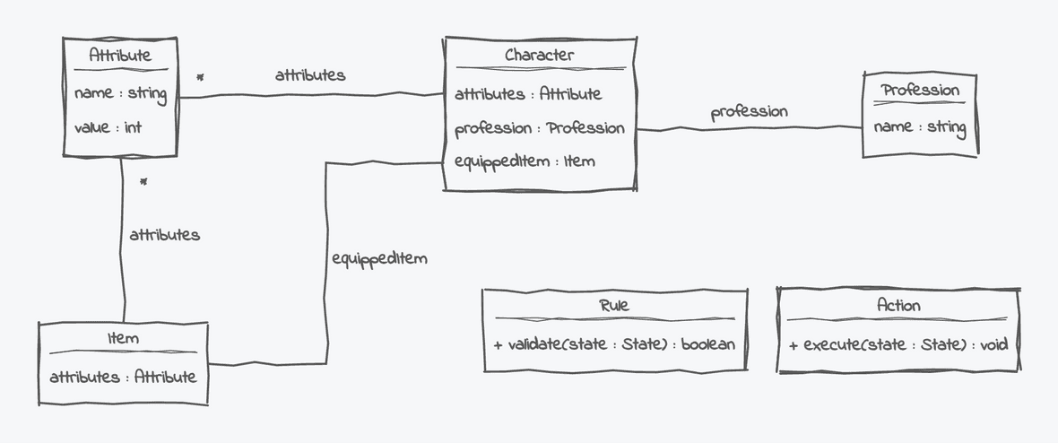 The Magic of Meta-Models: Flexibility in Software Architecture ...
