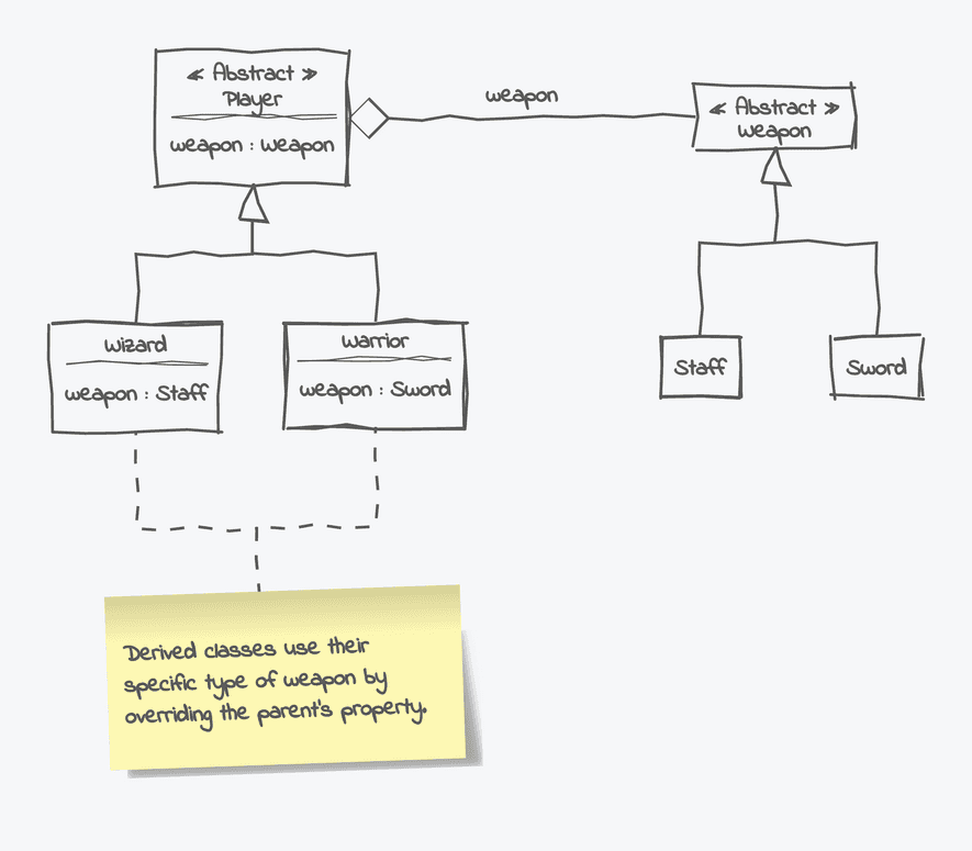 The Magic of Meta-Models: Flexibility in Software Architecture ...